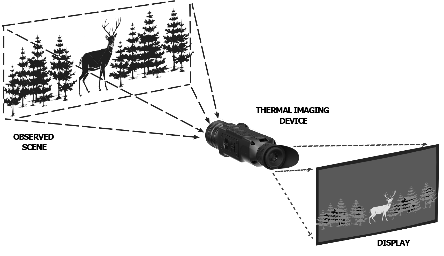 Thermal Scope Attachment | Clip On Thermal Scope